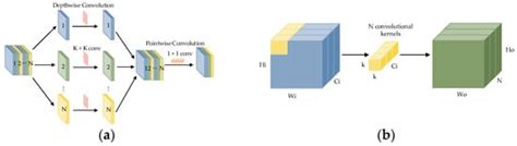 ijgi free full text hyperspectral image classification network based on 3d octave