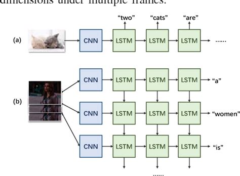 figure 2 from an efficient reconfigurable framework for general purpose cnn rnn models on fpgas