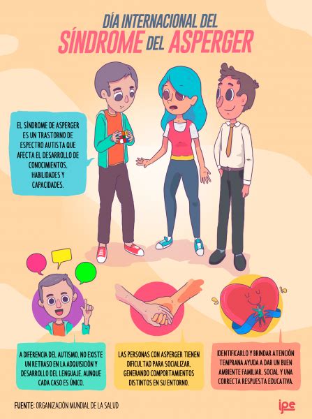 Día Internacional del Asperger Qué se sabe de este síndrome