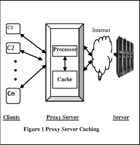 figure 1 from design and implementation of page replacement algorithm for web proxy caching