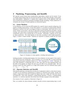 Hyperparameter Optimization Foundations Algorithms Best Practices