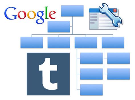 Wordpress Google Xml Sitemaps Xml
