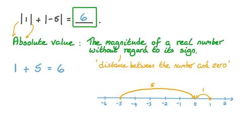 lesson adding and subtracting integers with absolute value nagwa