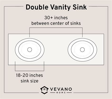 Public Bathroom Sink Dimensions