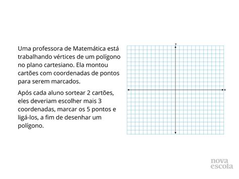 Vértices de um polígono no plano cartesiano Planos de aula 7º ano
