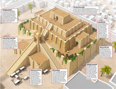 Ziggurat All About History Everand