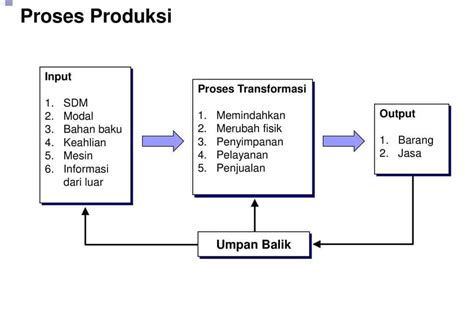 Langkah Pertama Dalam Perencanaan Proses Produksi Kerajinan Adalah Riset
