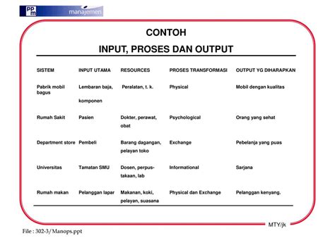 Detail Contoh Input Proses Output Dalam Perusahaan Jasa Koleksi Nomer 26