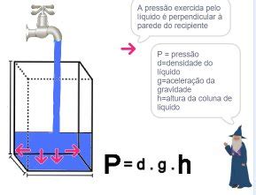 Teorias e definições Vasos comunicantes