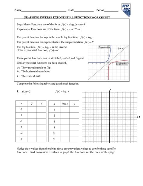 graphing logarithmic functions worksheet — db
