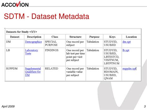 ppt adam define xml metadata design powerpoint presentation free download id 6235221
