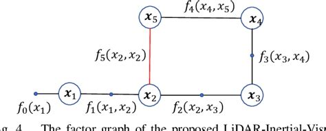 figure 1 from a lidar inertial visual slam system with loop detection semantic scholar