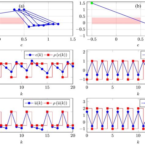 example of invariant sets that can be obtained with the proposed download scientific diagram