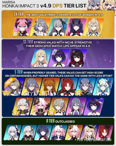 Honkai Impact Tier List Mejores Personajes Images And Photos Finder