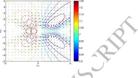 figure 1 from design of polynomial fuzzy observer controller with membership functions using