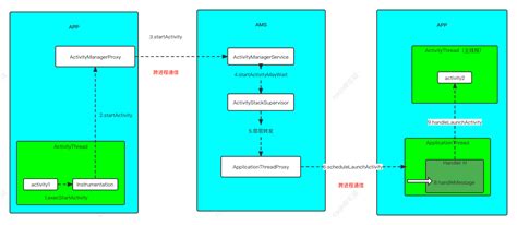 android插件化学习之启动插件activity 安卓插件的启动过程 csdn博客