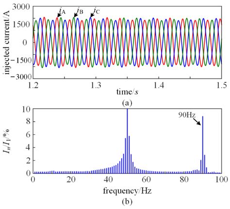 energies free full text sequence impedance modeling and optimization of mmc hvdc considering
