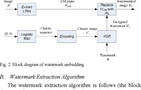 figure 2 from a chaos based fragile watermarking method in spatial domain for image