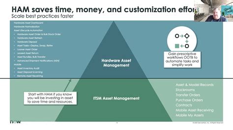 Software Asset Management With Normalization In Servicenow