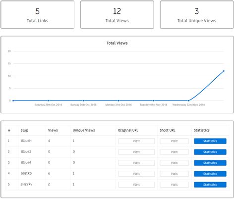 GitHub ConsoleTVs Links Links Statistics Link Tracking For Laravel