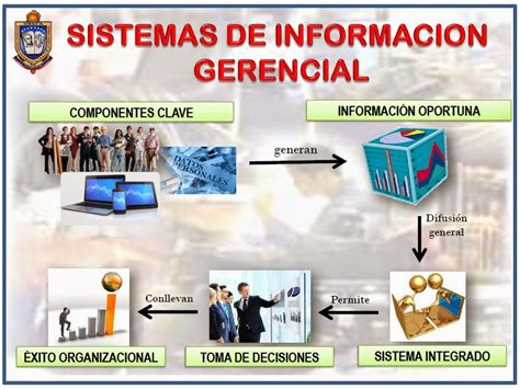 Sistema De Informaci N Aplicada A La Gerencia Rrhh Mapa Mental Sistema