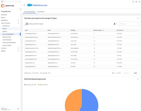 Saas License Management Apptio