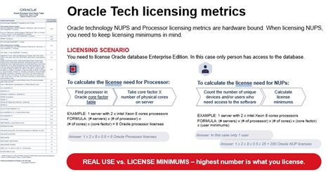 Common Oracle Database Licensing Models Hot Sex Picture
