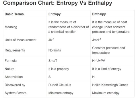 What Is The Difference Between Entropy And Enthalpy Path To Warren