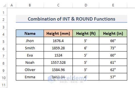 Mm To Inches Convert Table Elcho Table