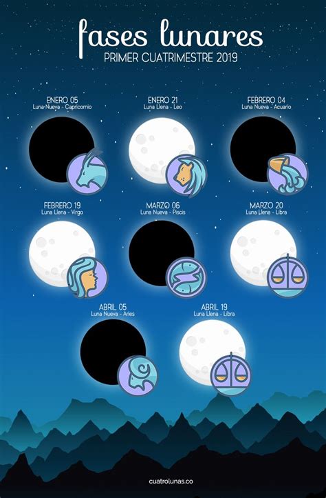 Diagrama De Las Fases De La Luna