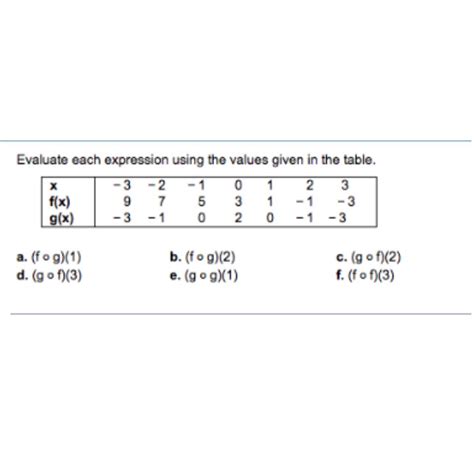 Solved Evaluate Each Expression Using The Values Given In Chegg