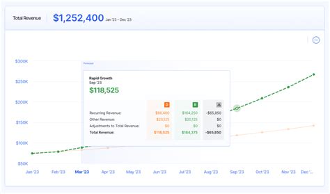 How Do You Apply Dollar Share To Revenue Forcast Shop