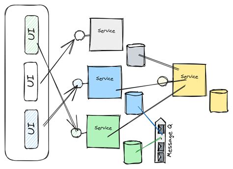 microservices architecture