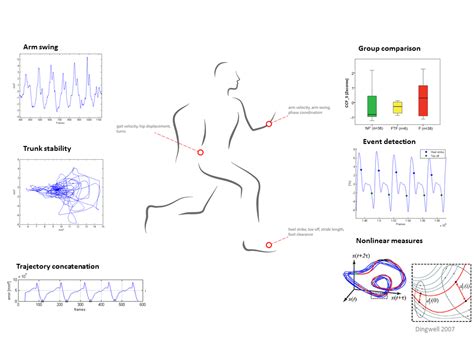 6 minute walk test zurichmove