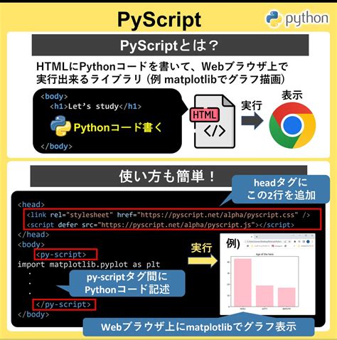みやさかしんや python dx エンジニア on twitter 5月に発表されたばかりのライブラリです😊 htmlにpythonを組み込めます