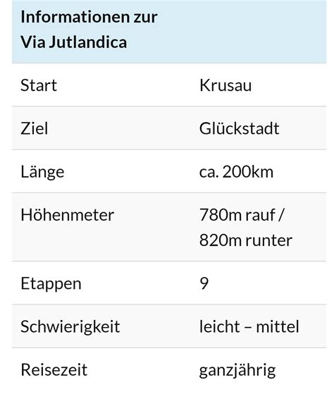 GCA942G Jakobsweg Multi Cache In Schleswig Holstein Germany Created