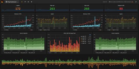 what is grafana why use it everything you should know about it scaleyourapp