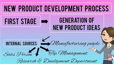 Product Development Process Stages St Stage Generation Of New