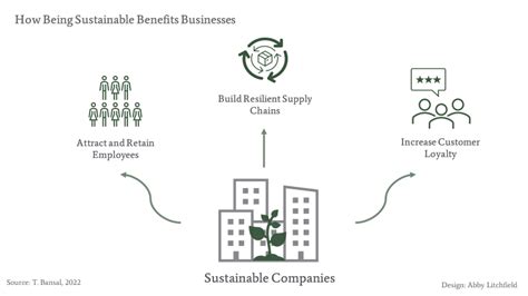 What Is Business Sustainability Network For Business Sustainability