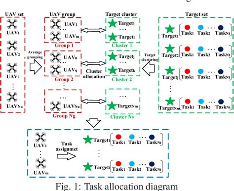 figure 1 from hierarchical task assignment of multiple uavs with improved firefly algorithm