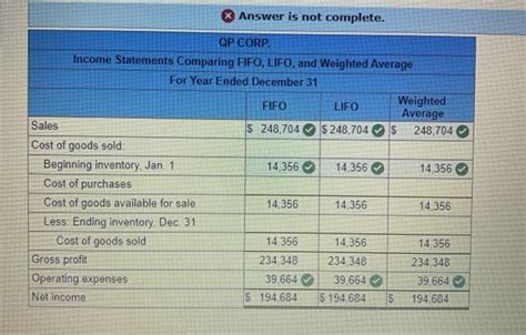 Solved Answer Is Not Complete QP CORP Income Statements Chegg