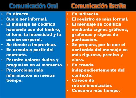 Comunicacion Oral Y Escrita Semejanzas Y Diferencias Cabrera Hot Sex