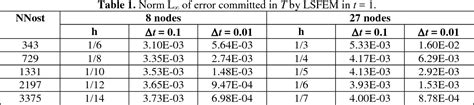 table 1 from least squares finite element method for 3 d unsteady diffusion and reaction