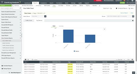 Beware Mirai Malware Is Ever Ready To Sneak Into Your Network