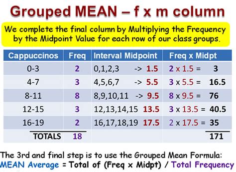 mean median mode formula for grouped data