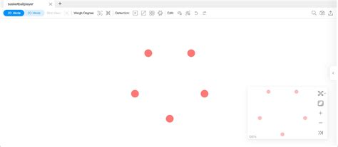 Canvas Overview Nebulagraph Database Manual