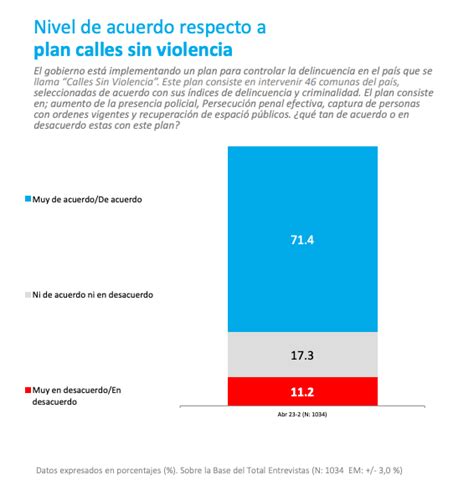 Pulso Ciudadano 71 4 de los encuestados está de acuerdo con el plan
