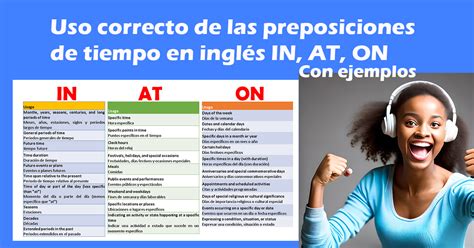 El Enigma Resuelto El Uso Correcto De In At On En Preposiciones De
