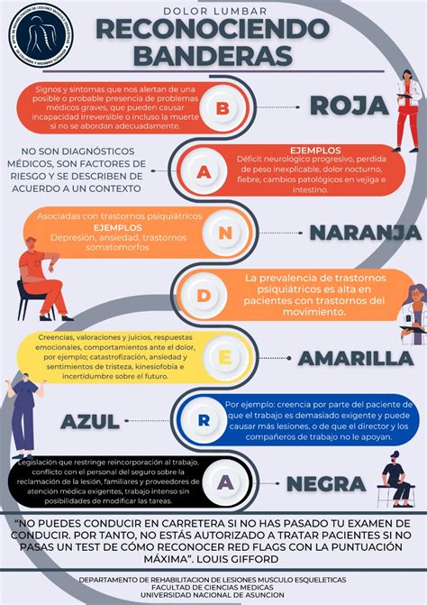 Diario HOY Reconocer Las Banderas En Pacientes Con Dolor Lumbar