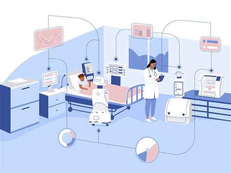 What Are The Benefits Of Smart Hospitals Cybersecurity Technology